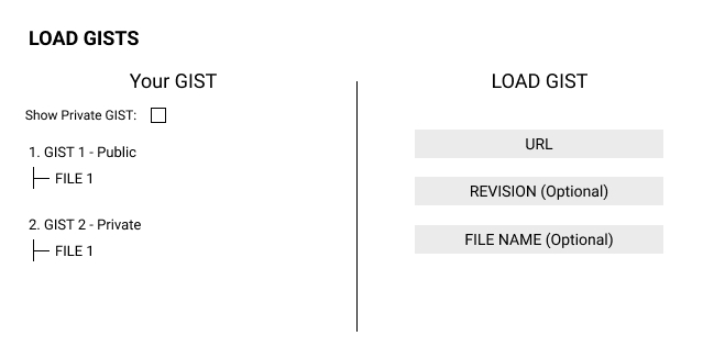 Workflow of loading Gists · Issue #371 · vega/editor · GitHub