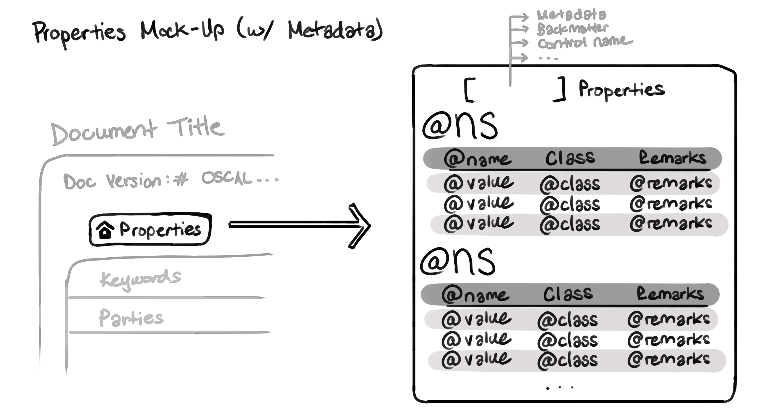 Display properties for metadata, back matter, and controls · Issue #718 · EasyDynamics/oscal ...
