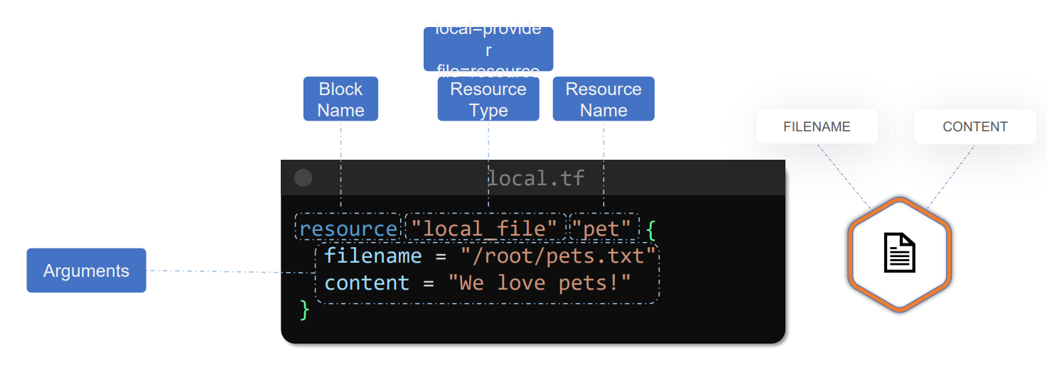 GitHub - OktaySavdi/Terraform-docs