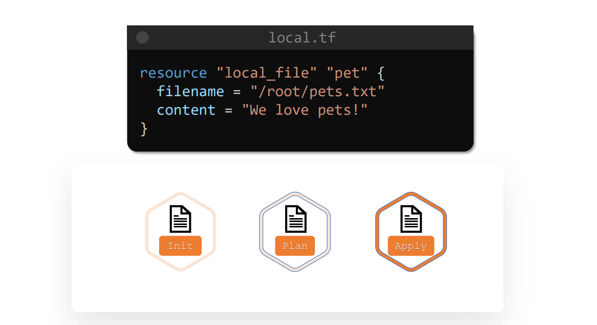 GitHub - OktaySavdi/Terraform-docs