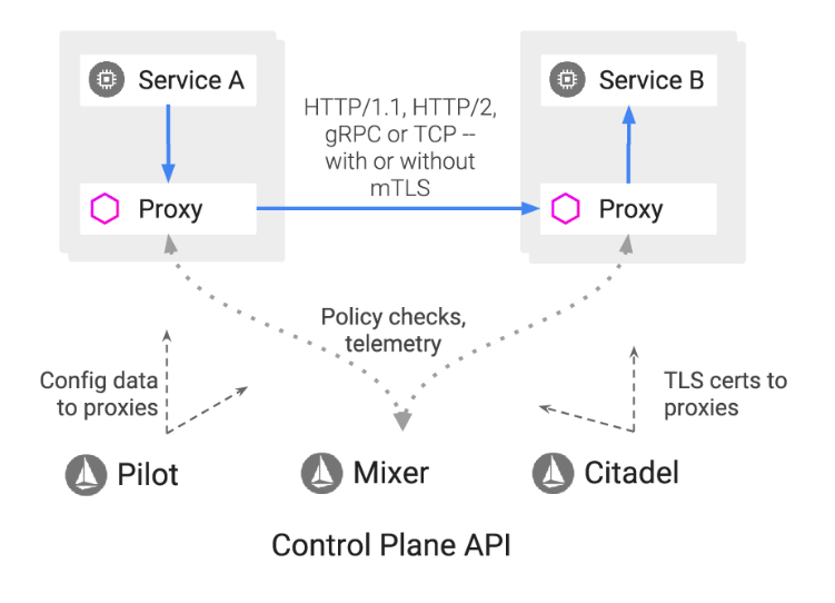 GitHub - AltugYildirim/istio-examples