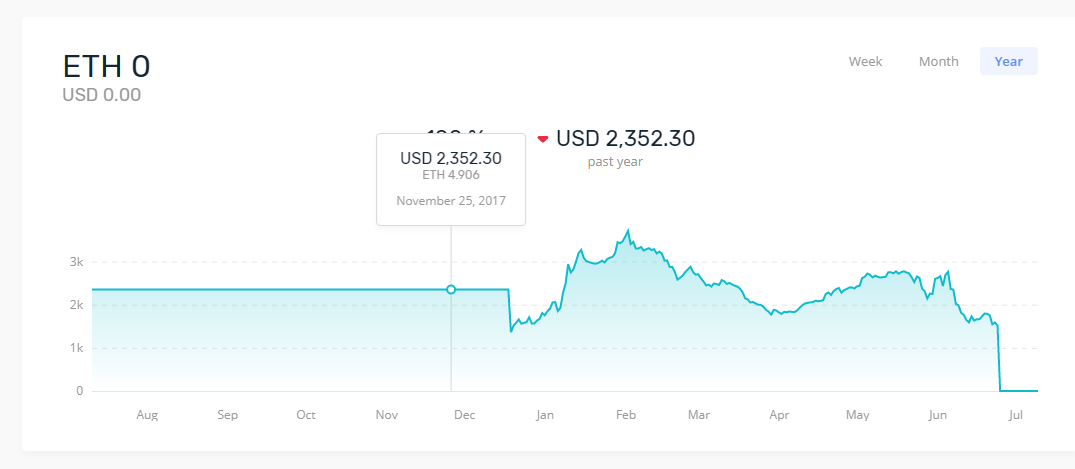Wrong ethereum balance in portfolio · Issue #935 · LedgerHQ/ledger-live-desktop · GitHub