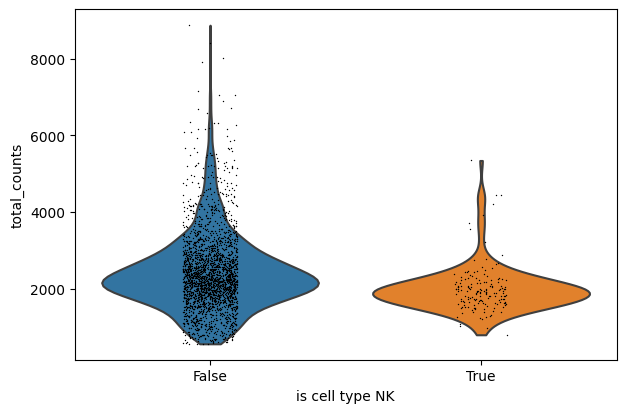 Violin Plot Subset Vs All Cells · Issue 2485 · Scverse Scanpy · Github
