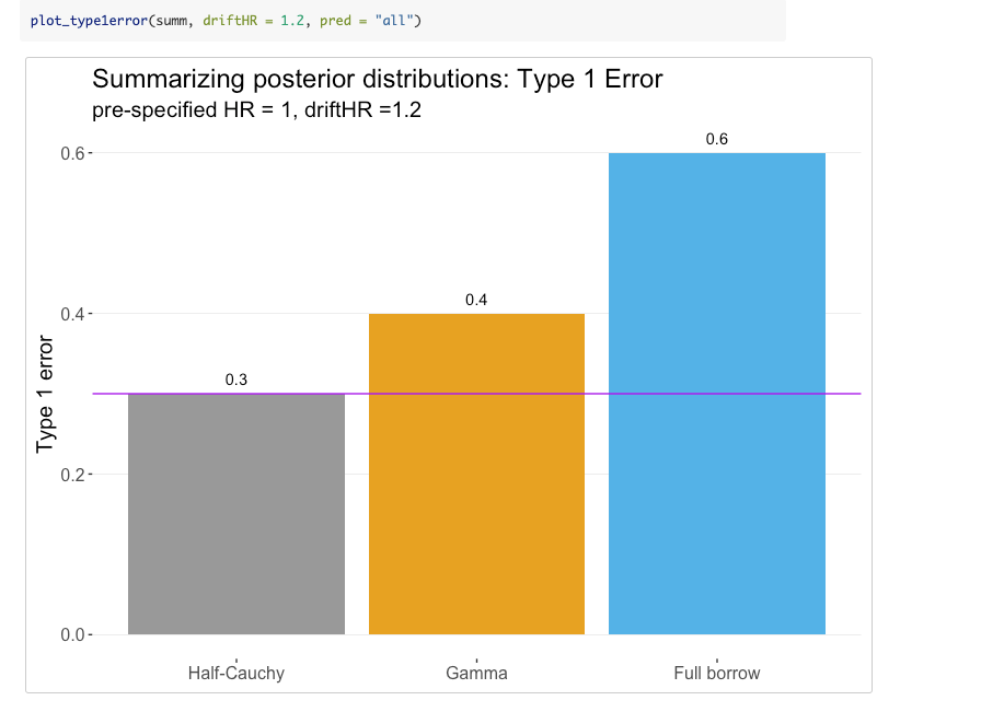 Reproducibility concerns within R versions · Issue #37 · Genentech/psborrow · GitHub