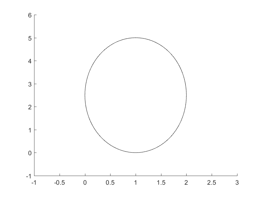 Curvature of rectangle is not exported · Issue #1008 · matlab2tikz/matlab2tikz · GitHub