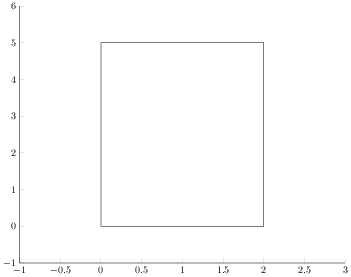 Curvature of rectangle is not exported · Issue #1008 · matlab2tikz/matlab2tikz · GitHub