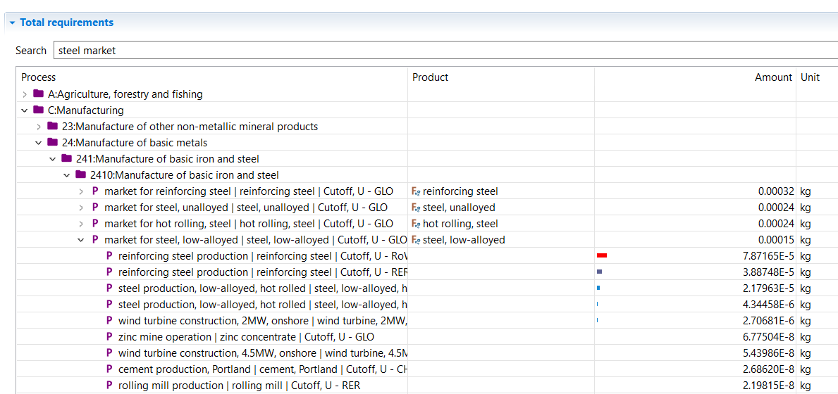 Show total requirements as a tree · Issue #125 · GreenDelta/olca-app · GitHub