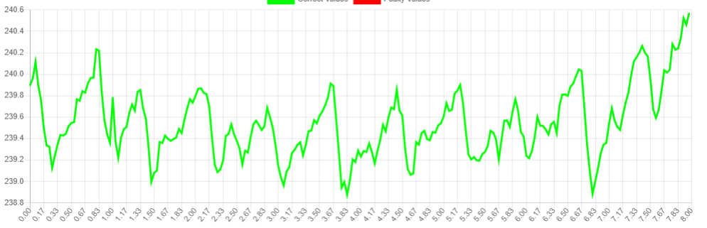 Zooming in X-axis · Issue #590 · chartjs/chartjs-plugin-zoom · GitHub