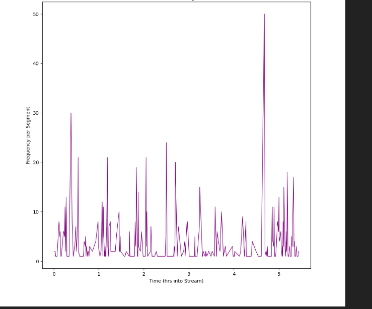 GitHub - SabeehM/VOD_Emote_Tool: A python-package created to help ...