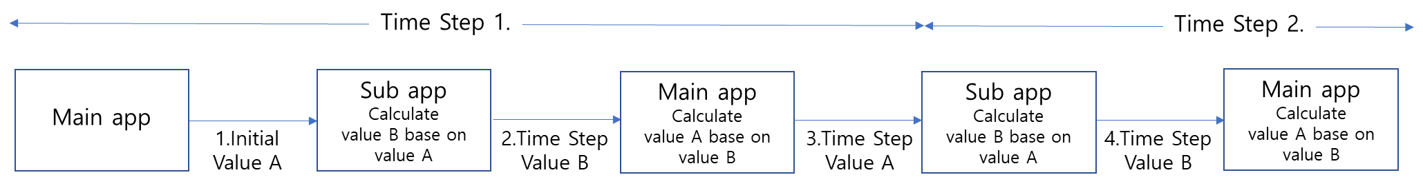 [Multiapp][Transfer] · idaholab moose · Discussion #21536 · GitHub
