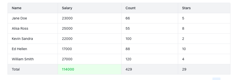 [Table] 表格组件是否有总结栏的支持 · Issue #1127 · DouyinFE/semi-design · GitHub