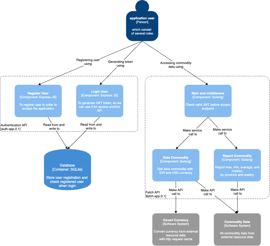 GitHub - hudabikhoir/efishery-monorepo