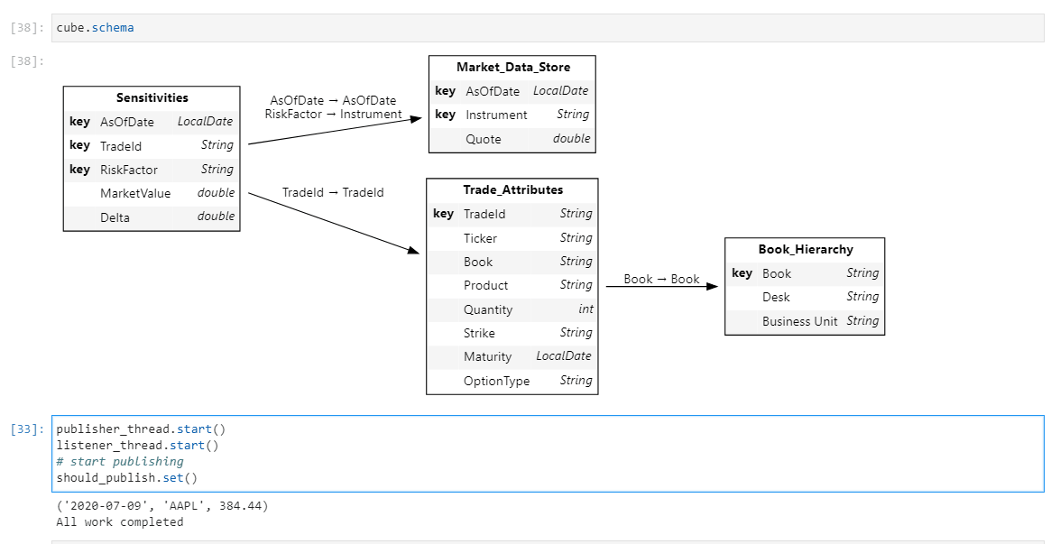 cube.schema malfunction with real-time datasource · Issue #225 · atoti/atoti · GitHub