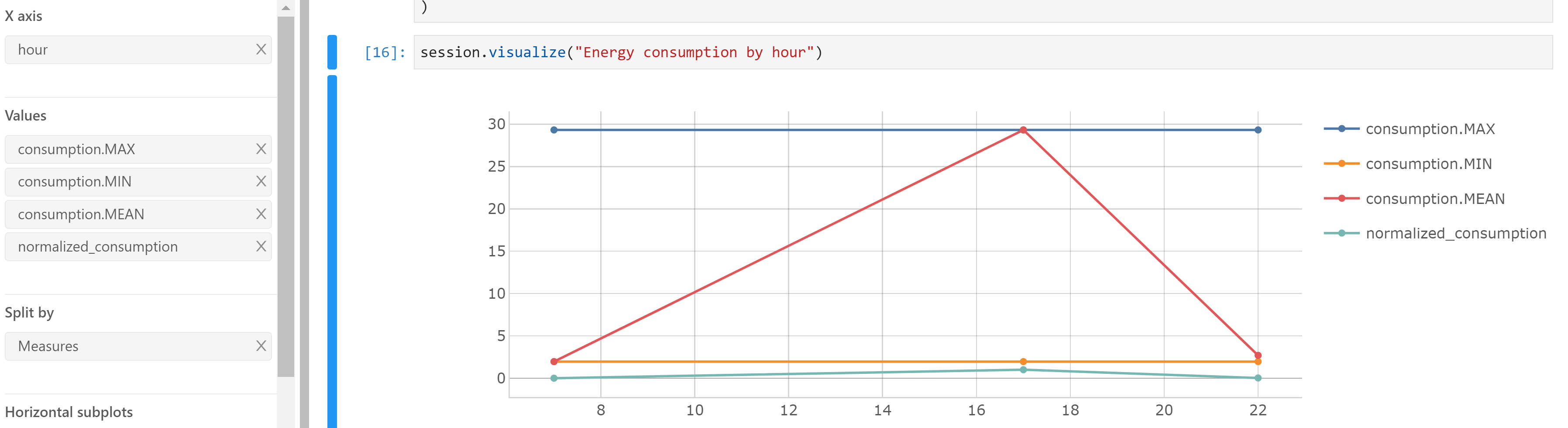Hierarchies with numerical values got concatenated in x-axis · Issue #247 · atoti/atoti · GitHub