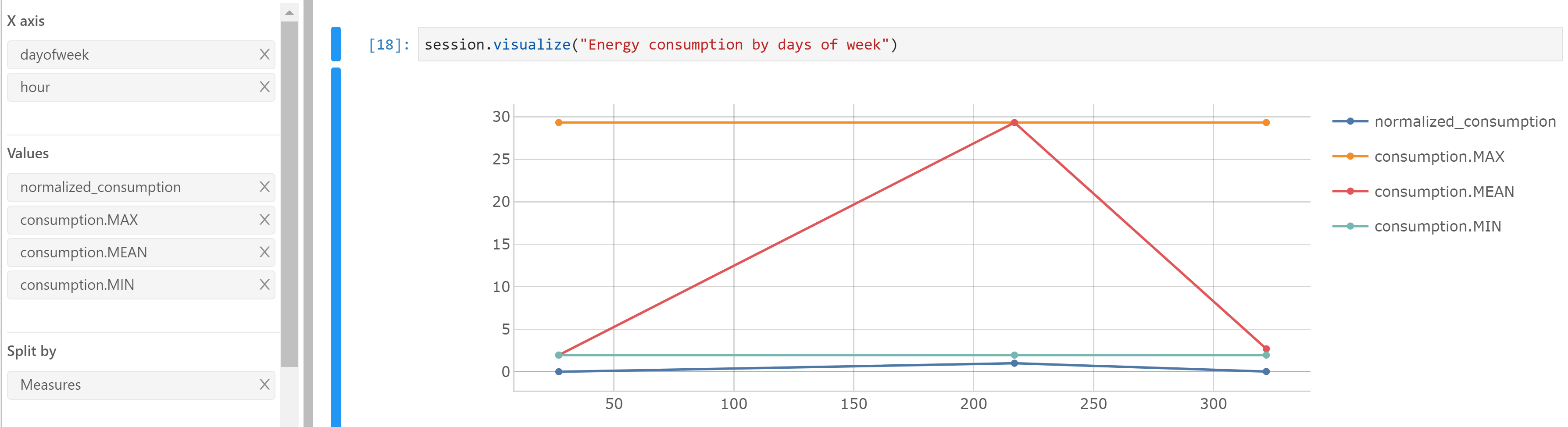 Hierarchies with numerical values got concatenated in x-axis · Issue #247 · atoti/atoti · GitHub