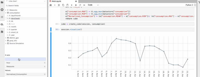 Hierarchies with numerical values got concatenated in x-axis · Issue #247 · atoti/atoti · GitHub