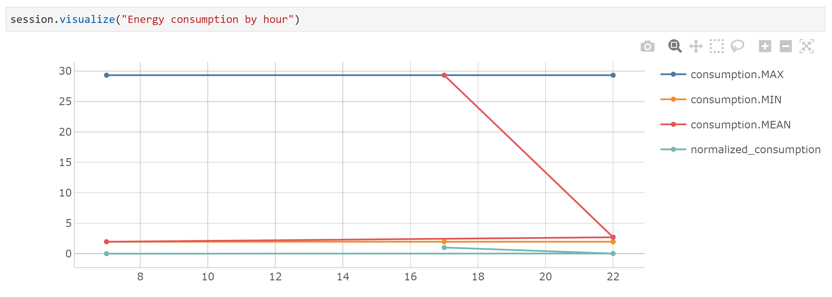 Hierarchies with numerical values got concatenated in x-axis · Issue #247 · atoti/atoti · GitHub