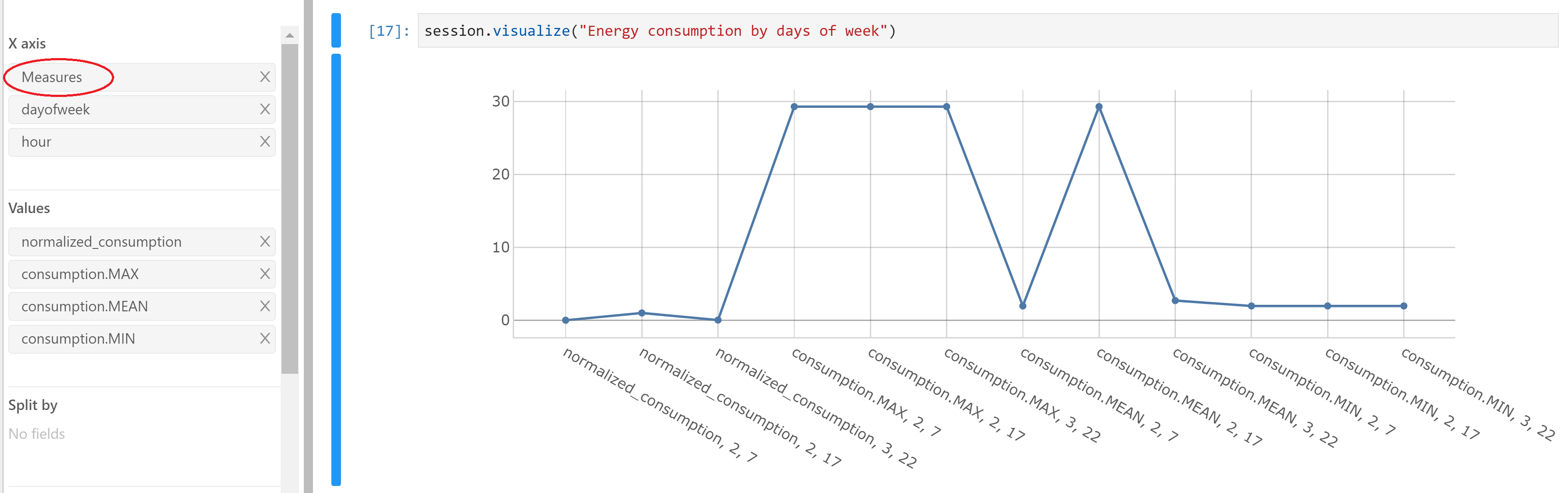 Hierarchies with numerical values got concatenated in x-axis · Issue #247 · atoti/atoti · GitHub