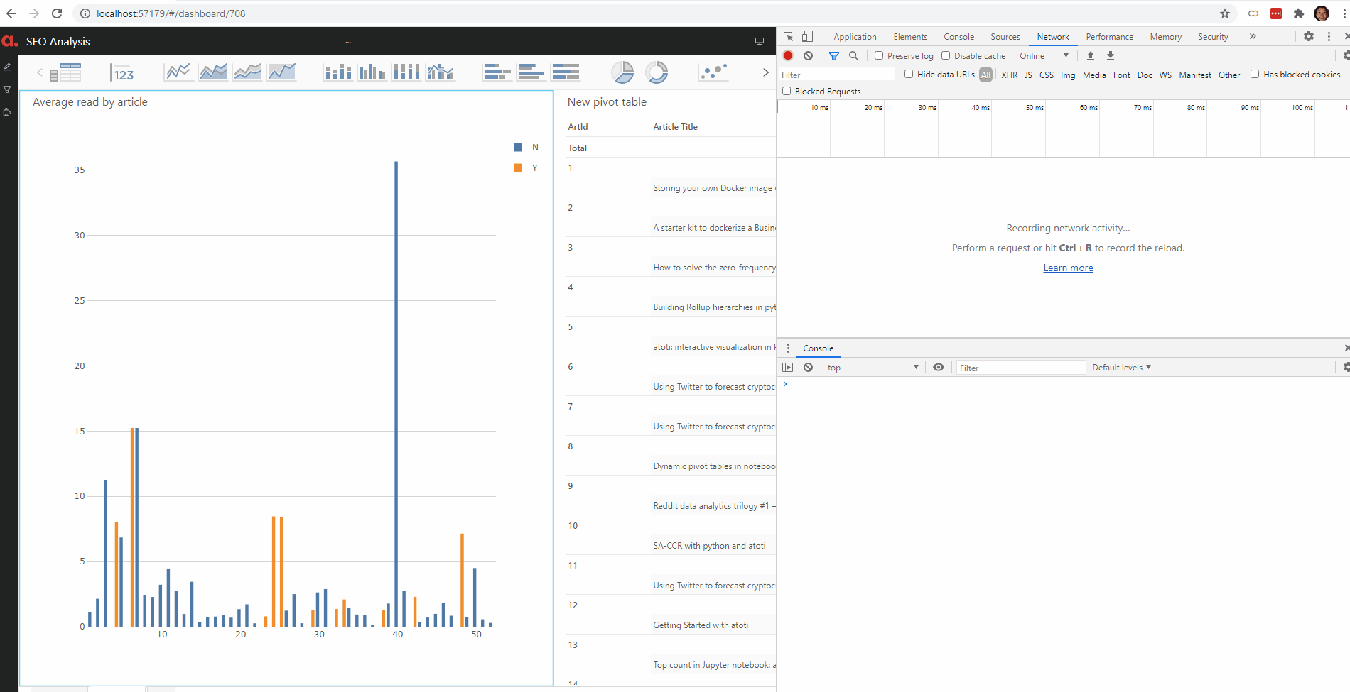 Sorting chart on a numeric-like level is not working · Issue #252 · atoti/atoti · GitHub