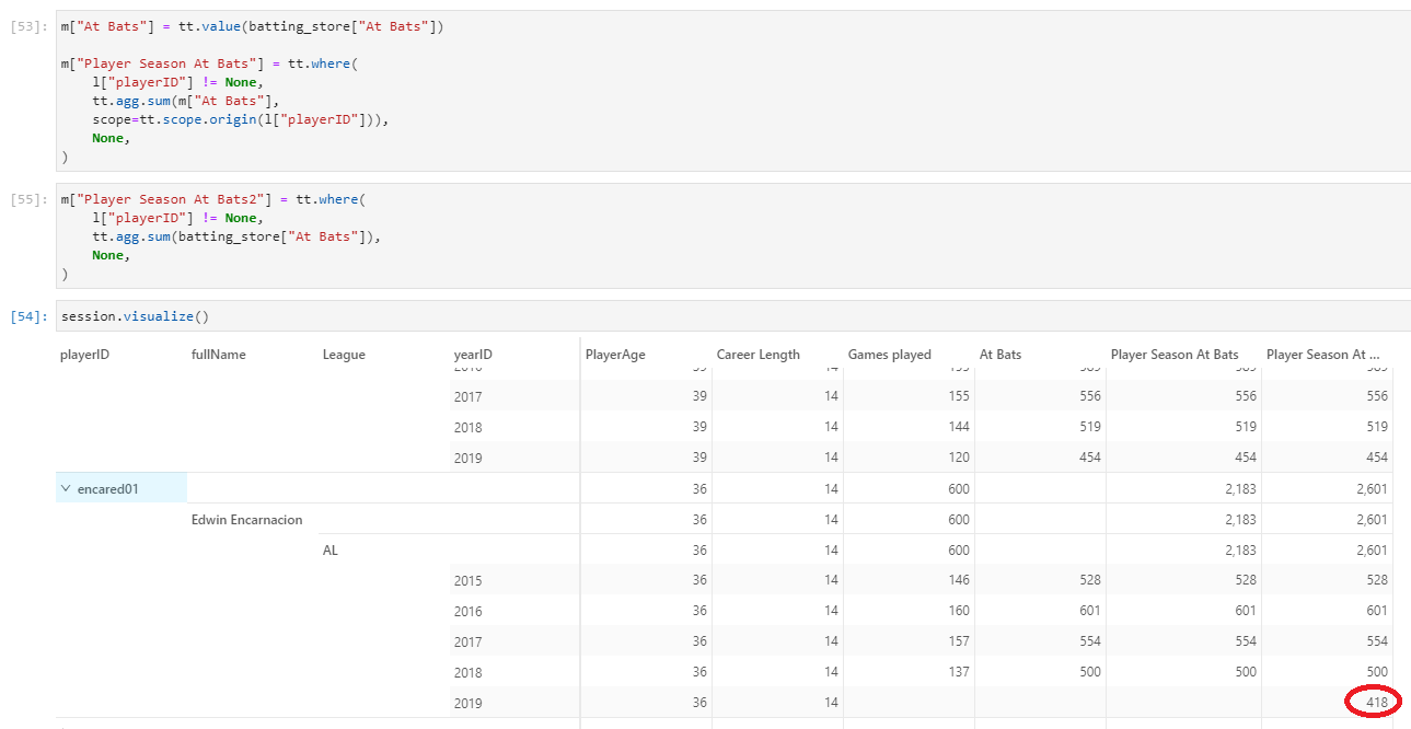 Aggregating with and without `tt.value` · Issue #290 · atoti/atoti · GitHub