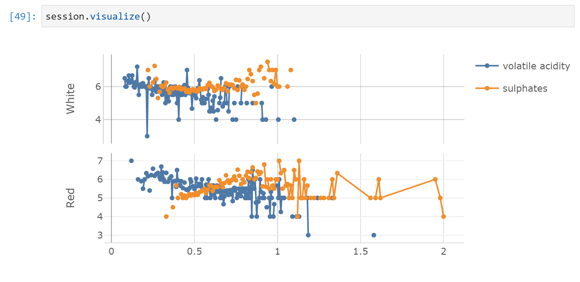 Line chart - dots showing instead of lines. Set connectgap defaults to true · atoti atoti ...