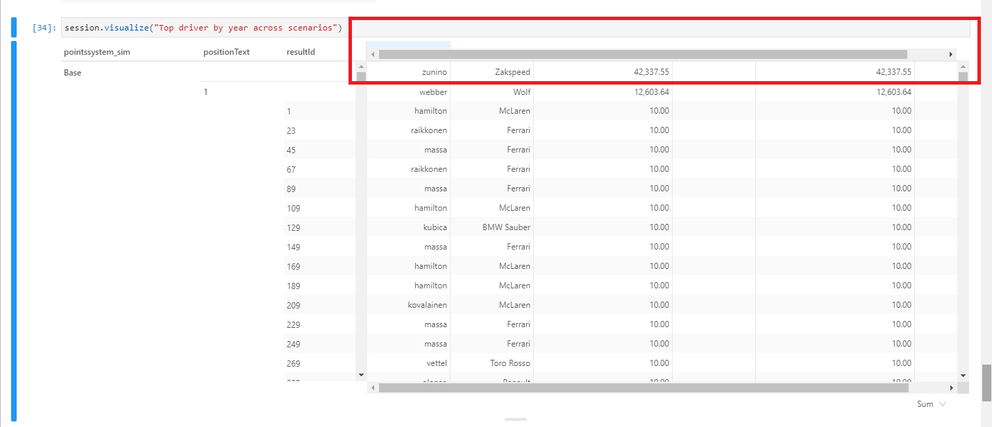 Unable To See The Column Headers In Pivot Table Issue 341 Atoti 