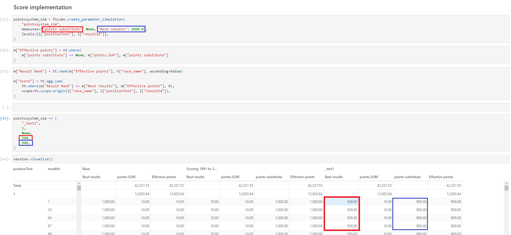create_simulation_parameter does not reflect change in "measures" parameter of the function ...