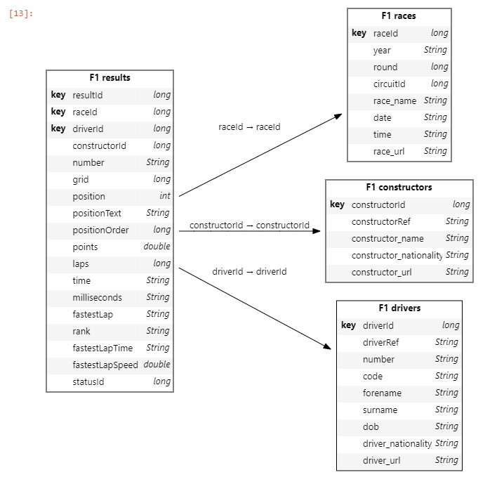Understanding table joins and returned results · Issue #351 · atoti/atoti · GitHub