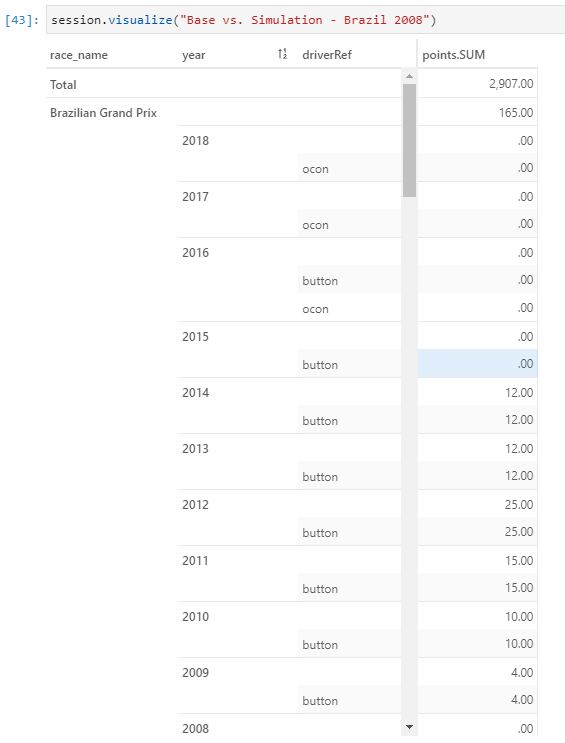 Understanding table joins and returned results · Issue #351 · atoti/atoti · GitHub