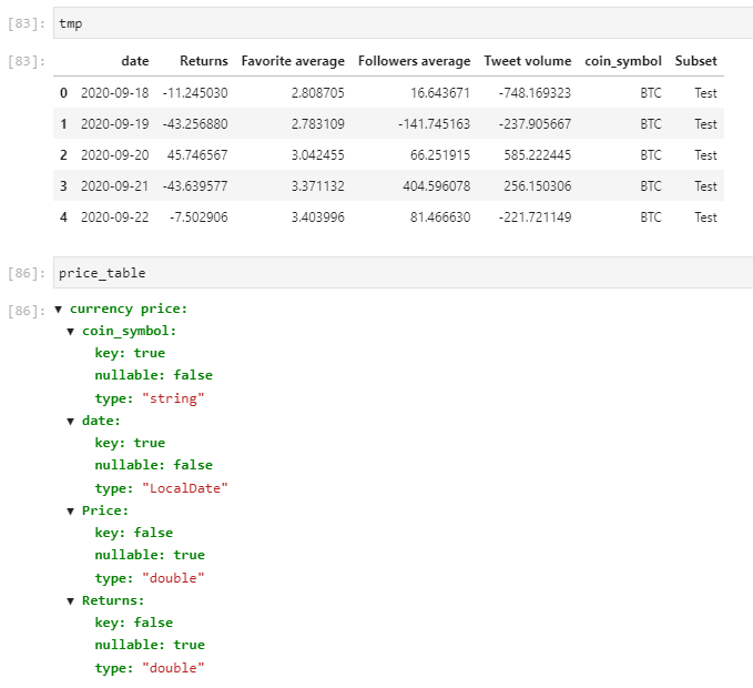 table scenario load_pandas - AtotiJavaException: None · Issue #353 · atoti/atoti · GitHub