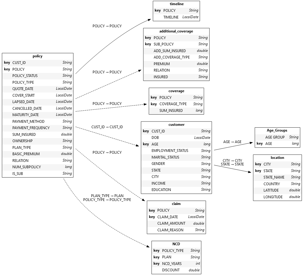 java.lang.IllegalStateException: Bad insertion of new node CachedPrimitiveAggregationNode ...
