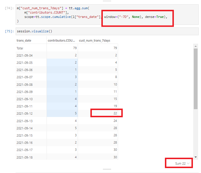 Cumulative over window · Issue #396 · atoti/atoti · GitHub