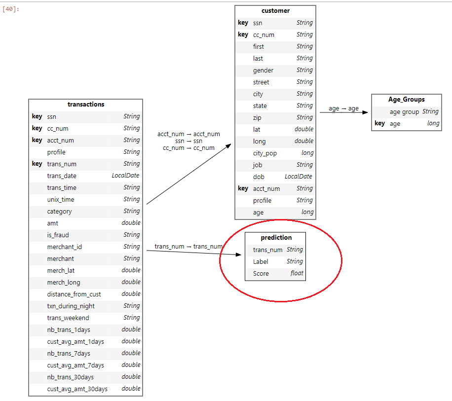 Unable to load data into scenario when table has no keys · Issue #410 · atoti/atoti · GitHub