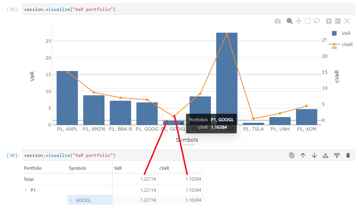 Display for Line and Column chart is incorrect · Issue #685 · atoti/atoti · GitHub