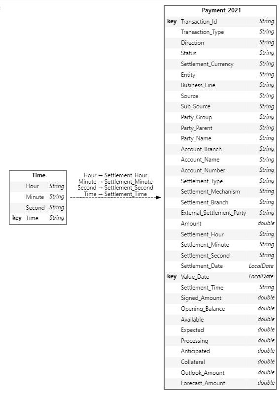 Force time intervals to appear · atoti atoti · Discussion #726 · GitHub