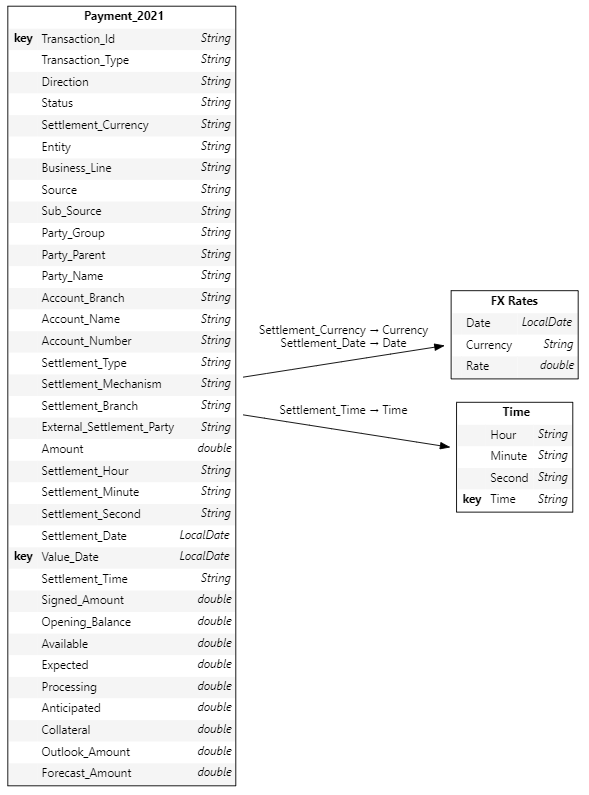 Force time intervals to appear · atoti atoti · Discussion #726 · GitHub