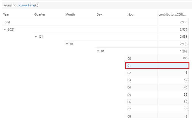 Force time intervals to appear · atoti atoti · Discussion #726 · GitHub