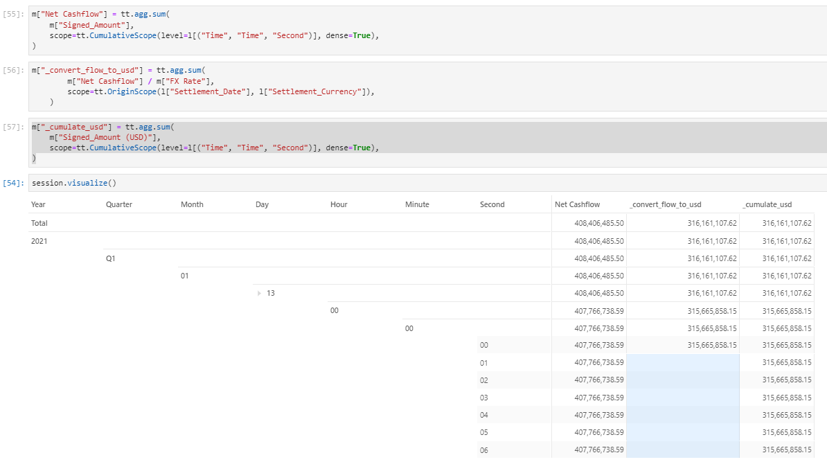 Cumulative dense property lost in subsequent chained measure · Issue #728 · atoti/atoti · GitHub