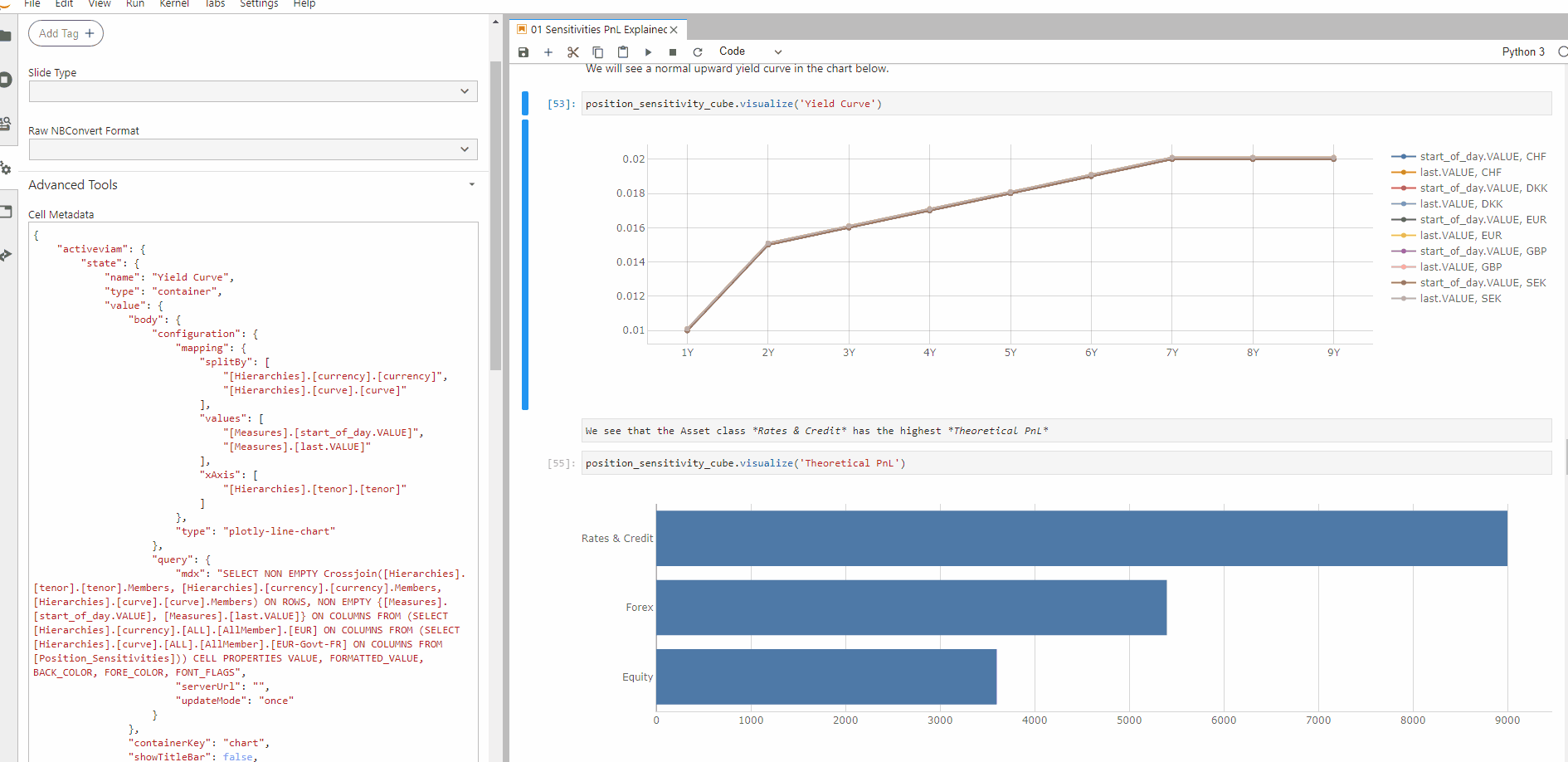 Ability to see axis titles in notebook charts from cube.visualize() · Issue #8 · atoti/atoti ...