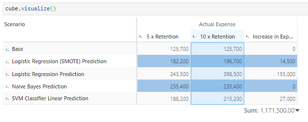 Pivot table cell background color applied on alternate rows only ...