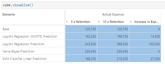 Pivot table cell background color applied on alternate rows only · Issue #110 · atoti/atoti · GitHub
