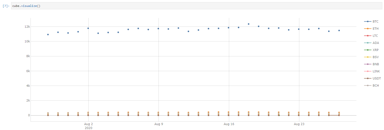 Line chart - dots showing instead of lines. Set connectgap defaults to true · atoti atoti ...