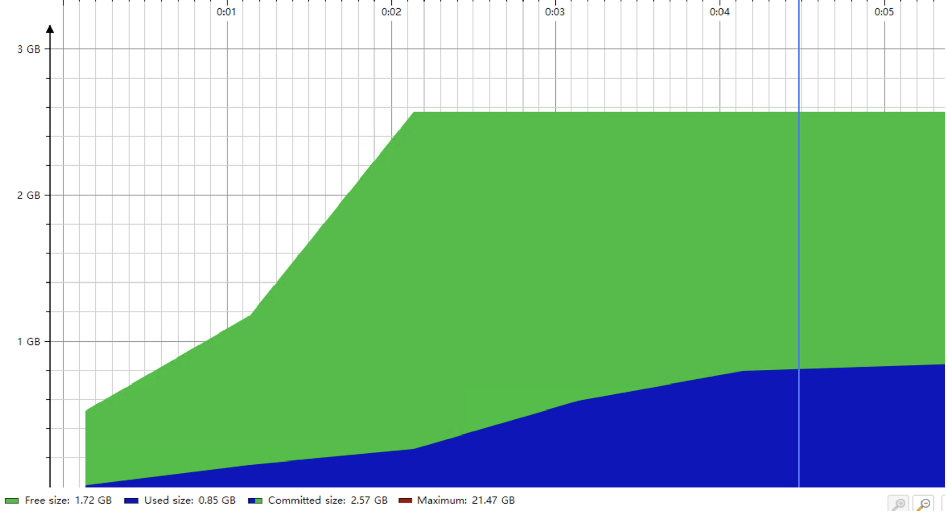 Feature request: Dominator algorithm for control flow analysis · Issue #15 · pascal-lab/Tai-e ...