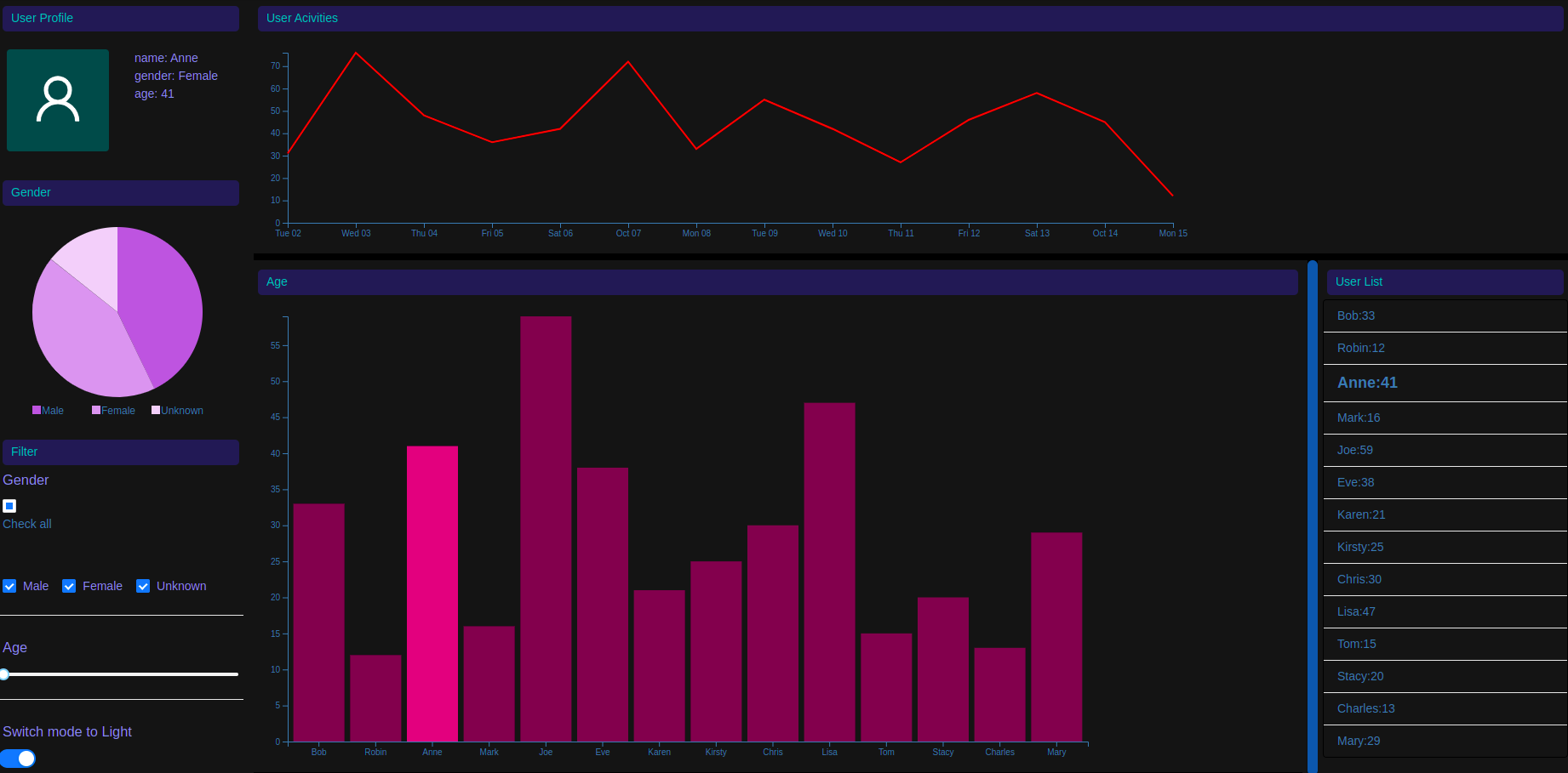 GitHub - rakeshtata/UserDashBoard: React + D3+ antd + Jotai + React Query +graphql + koa ...