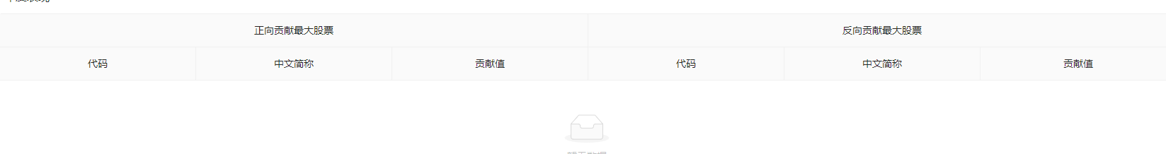 我想请问下，如果后台传对象不是数组，前端需要怎么处理啊 · Issue #2669 · vbenjs/vue-vben-admin · GitHub