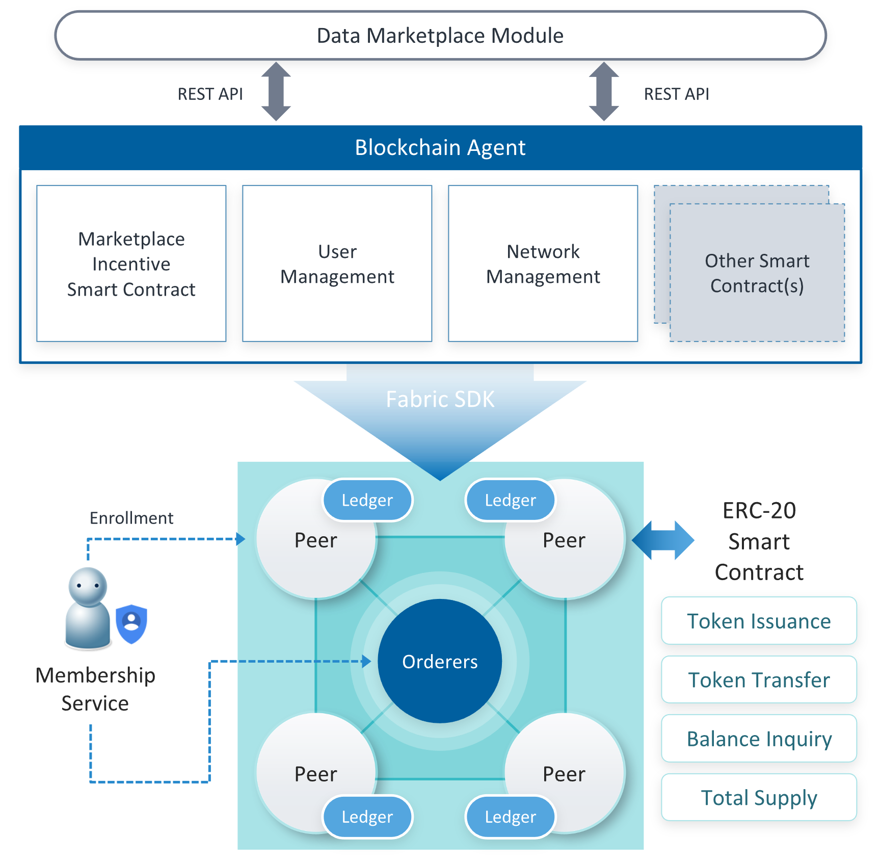 GitHub - IoTKETI/citydatahub_blockchain_module