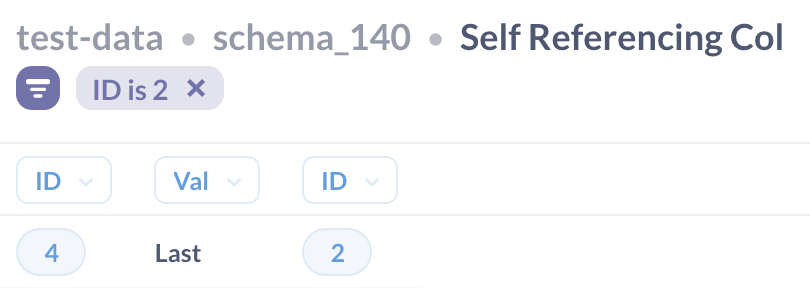 Self-referencing columns broken on Oracle and Redshift · Issue #8510 · metabase/metabase · GitHub