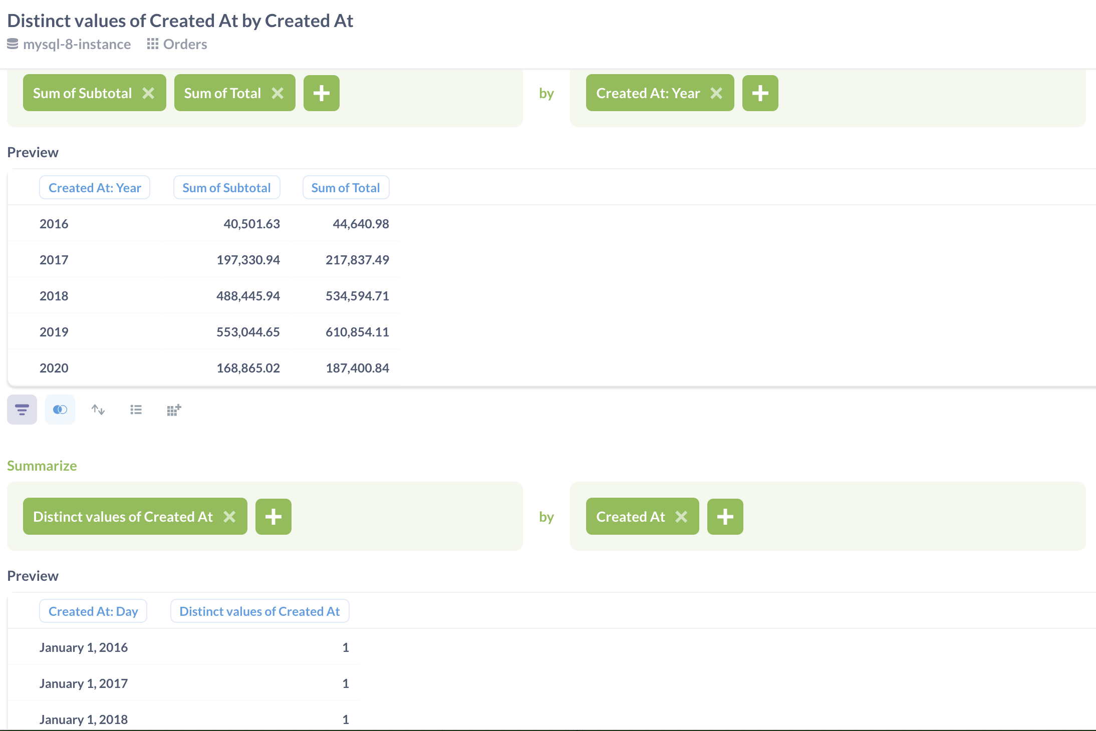 Second summary phase in query builder loses date resolution · Issue ...