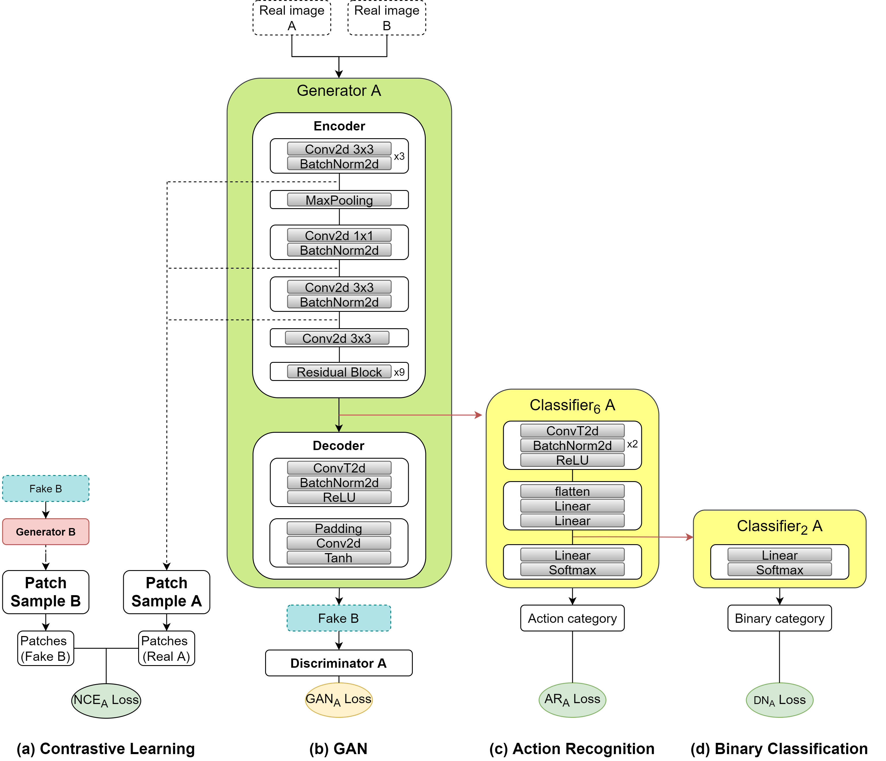 GitHub - kk2487/V2IA-Net