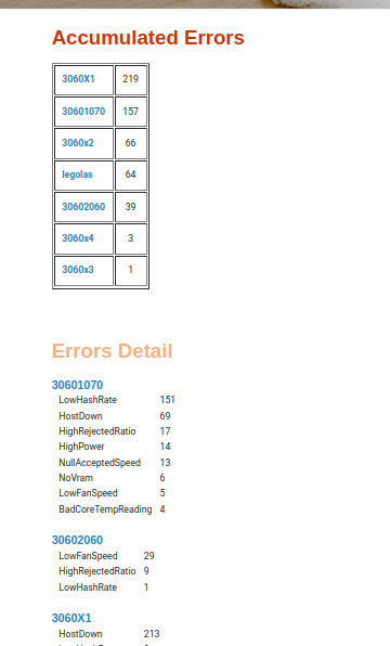 GitHub - neozero86/monitor_nicehash_rigs: Python monitor to check status of rigs in nicehash ...